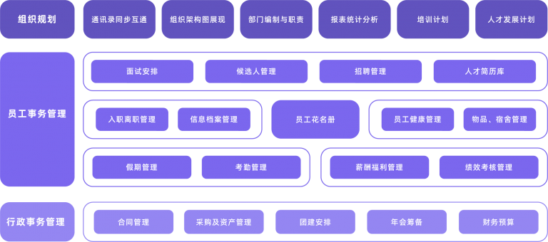 vika HR人力资源管理系统 - vika维格表解决方案 - Vikadata