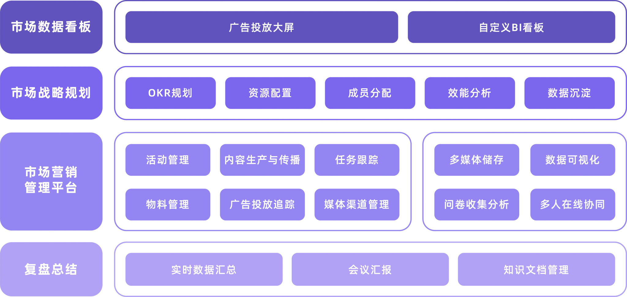 vika 市场营销管理系统 - vika维格表解决方案 - Vikadata